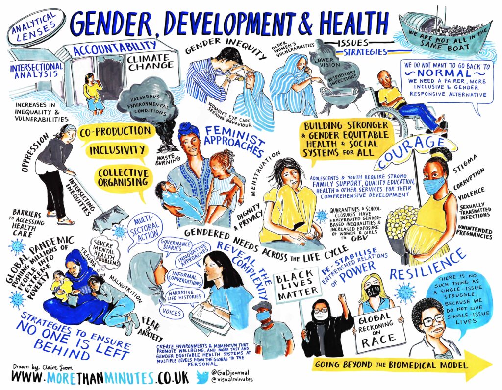 News & Events - Gender and Development